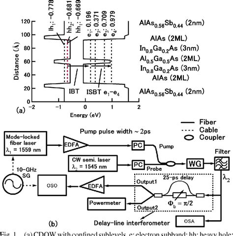 Figure 3 From All Optical Cross Phase Modulation Generation By Ion