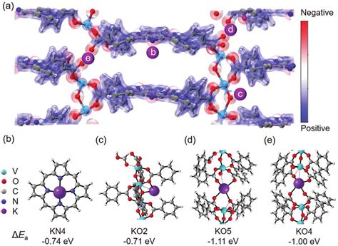 a) Molecular isosurface map colored by the electrostatic potential of ...