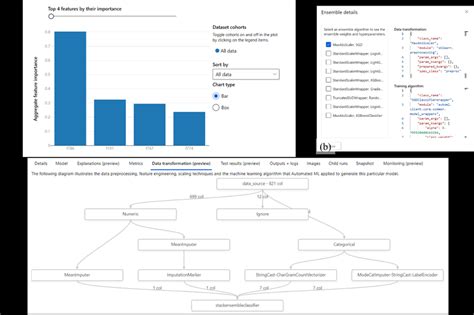 detail parameters of training model download scientific diagram