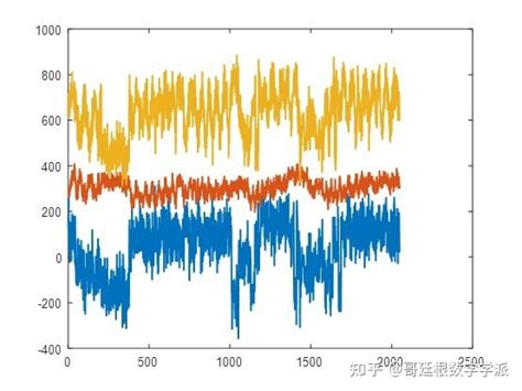 研究生如何能 较快 找出某领域 去噪 已有算法的创新点或者引入其他领域的新算法？ 维纳滤波 ecg csdn博客
