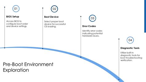 Windows Boot Process Explained For Troubleshooting Ppt Template At