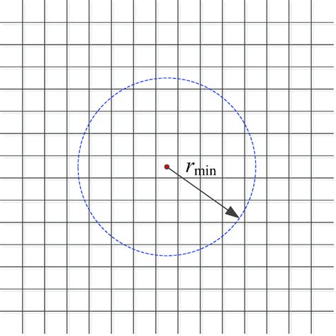 A Rough Explanation Of The Filter Range Download Scientific Diagram