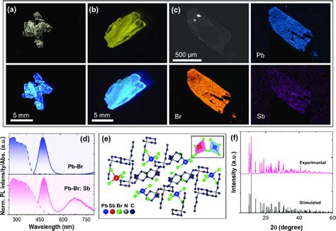 Crystal Structure And Optical Properties Characterization Optical