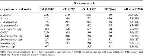 Macro Broth Dilution Method Semantic Scholar
