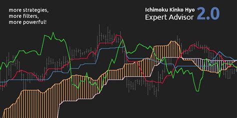 ichimoku kinko hyo ea free download