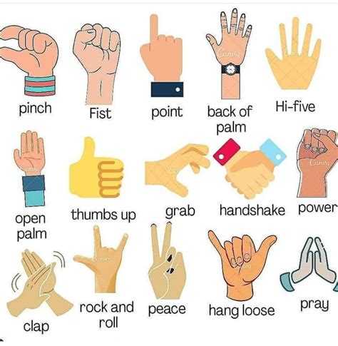 Hand Gestures In English Vocabulario En Ingles Basico Ortografia En