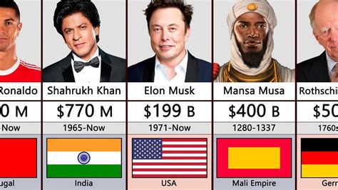 Most Richest People In The World 2025 Youtube