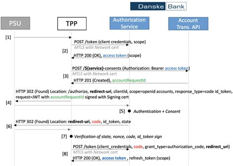 What Is Identity Api Scope Approval Ui Terdiary