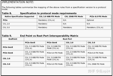 Universal Chiplet Interconnect Express Ucie 中文翻译第二章 知乎