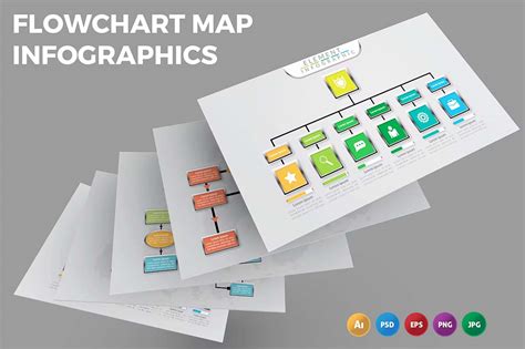 How To Design A Flow Chart That Works And Different Applications For Them Shack Design