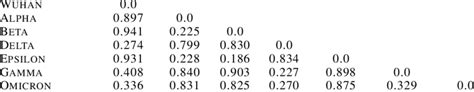 Root Mean Squared Deviation Rmsd ˚ A Between All Pairs Of Consensus