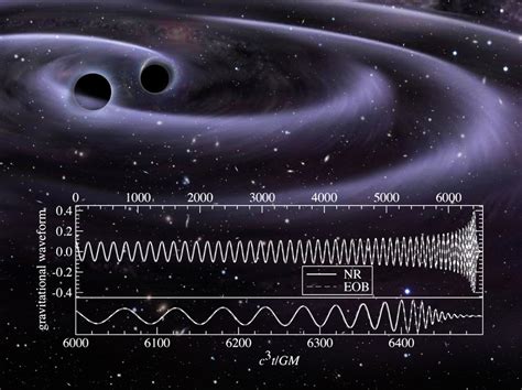 newly dedicated observatory to search for gravitational waves