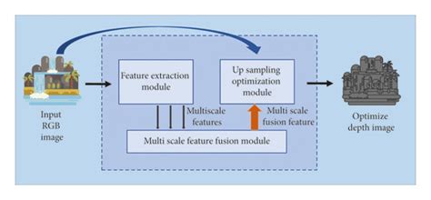 Schematic Diagram Of Target Reconstruction Based On The Dbn Download Scientific Diagram