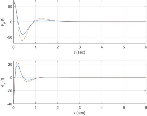 Asynchronous Dynamic Event‐triggered Control For Network Systems With