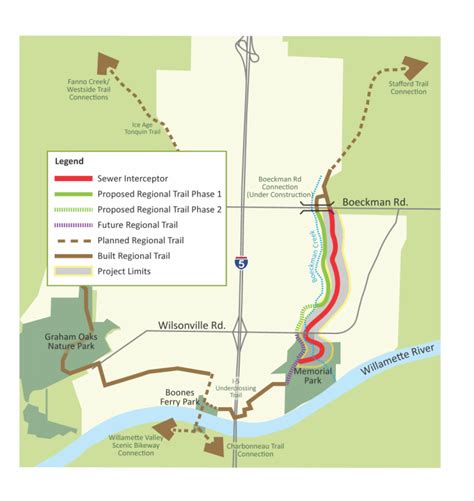 Boeckman Creek Interceptor And Trail Project City Of Wilsonville Oregon