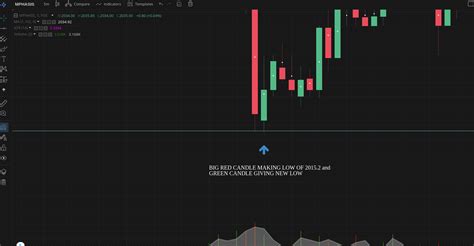Zerodha Kite Intraday Data Mismatch Zerodha Trading Q A By Zerodha All Your Queries On