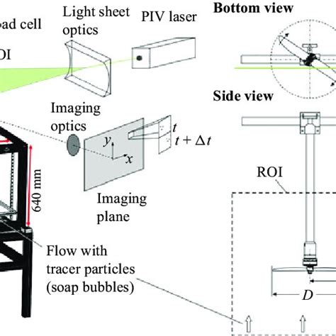 Experimental Wind Tunnel Set Up Flow Manipulators And Structural