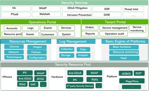 Nsfocus Security Solution Nsfocus Inc A Global Network And Cyber