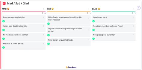 10 Examples Of Agile Retrospectives You Can Host With Beekast Beekast