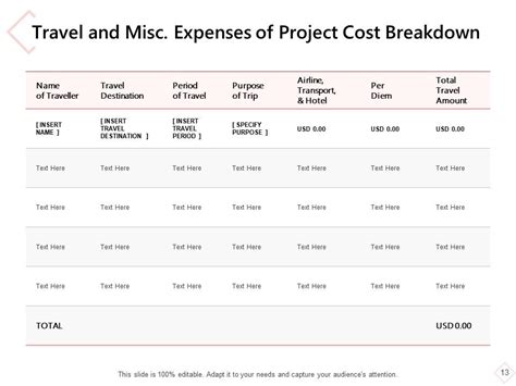 Proposal For Project Cost Breakdown Powerpoint Presentation Slides Presentation Graphics