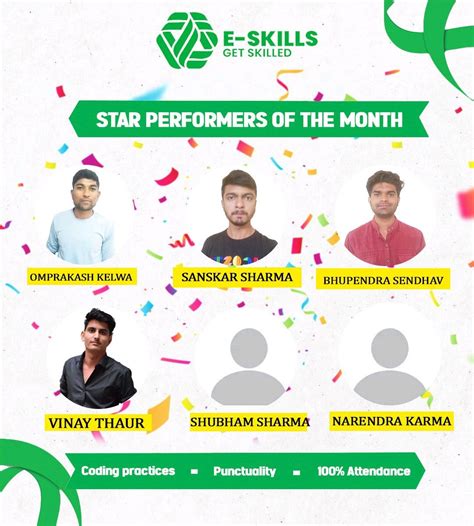 Eskills Web On Linkedin Fullstackdeveloper Starperformer