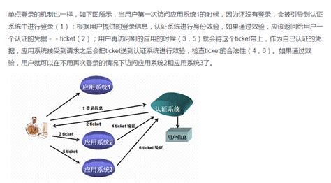 单点登录sso（cookie和ticket）实现sso Ticket Csdn博客