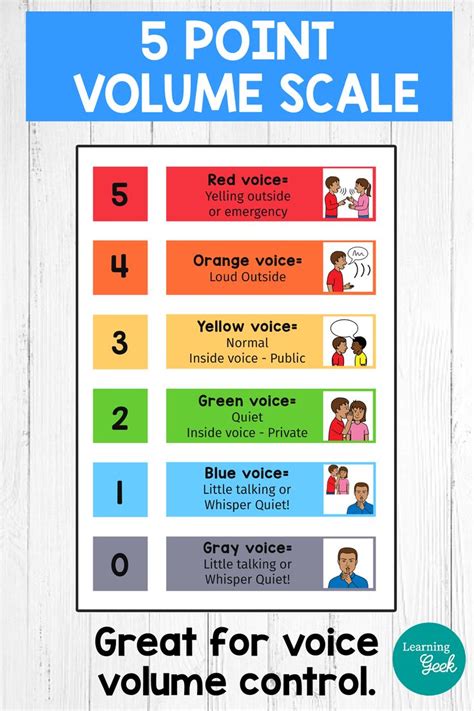 Voice Scale