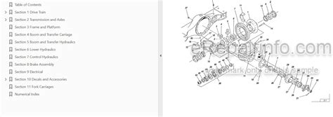 Buy And Download Jlg Lull 844b Illustrated Parts Manual Telehandler