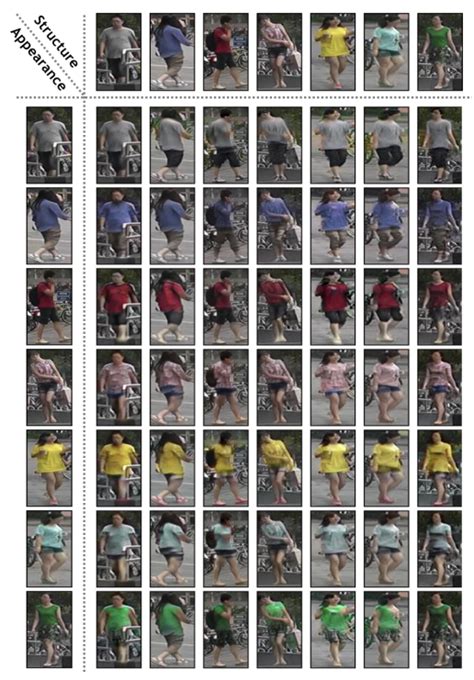 Gan For Data Augmentation Machine Learning Note Documentation