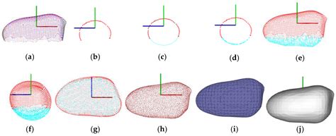 Automatic Measurement Of Seed Geometric Parameters Using A Handheld Scanner