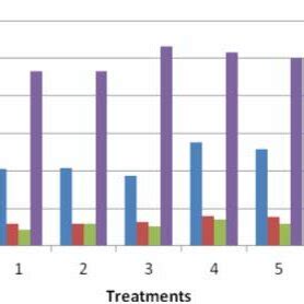 Soil Particle Size Analysis For Different Treatment Download Scientific Diagram