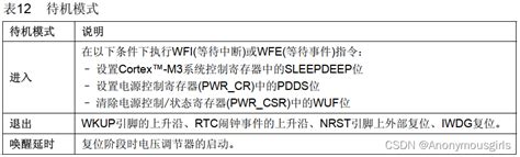 Stm32 低功耗 待机模式stm32待机模式 Csdn博客