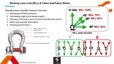 Basic Lifting Rigging Module 03 Pdf