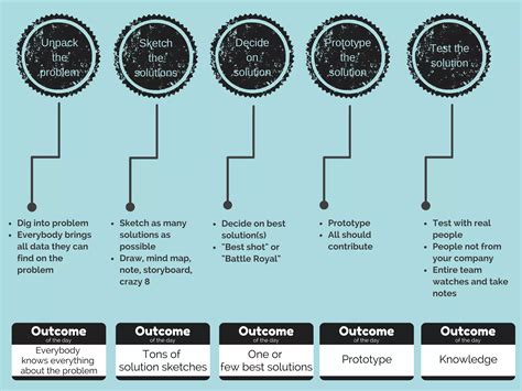 Design Sprint Info Deck Ppt