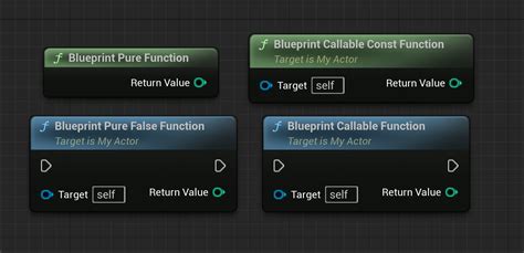 Ufunctions In Unreal Engine Unreal Engine 56 Documentation Epic
