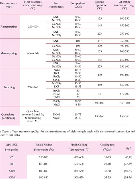 the overview of a balanced combination of main temperatures parameters