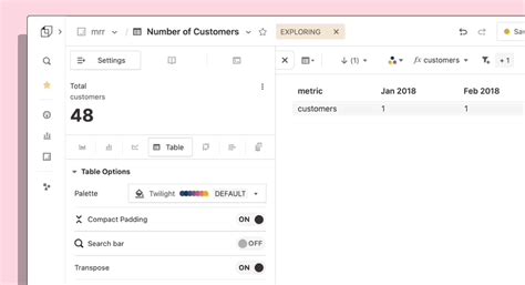 Transpose Tables Hashboard