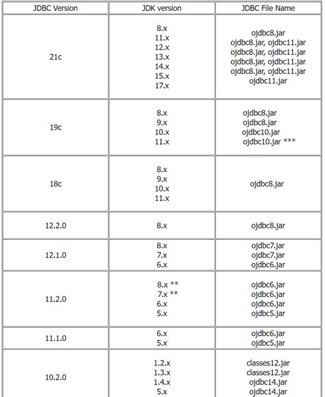 Oracle Ora 01460 墨天轮