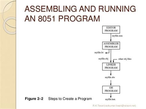 8051 Assembly Language Programming
