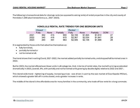 Ricky Cassiday On Linkedin Honolulu Rents Rising Supply Falling Post