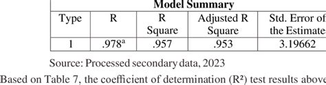 Coefficient Determination Test Results R² Download Scientific Diagram