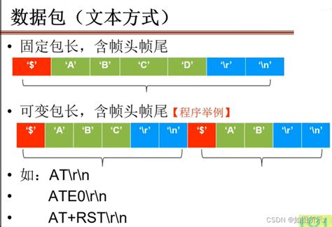 Stm32 用户自定义通讯协议stm32自拟并行通信协议 Csdn博客
