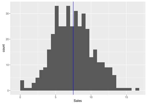 Using Qplots For Graphs In R Educational Research Techniques