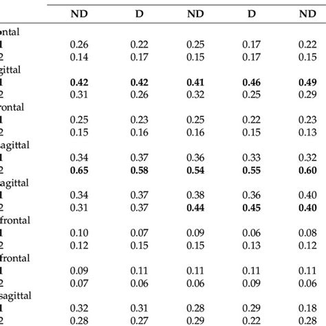 Mean Percentage Of Variance Explained By First Two Principal Components