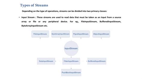Stream In Java Pptx