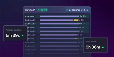 Beyond Basic Test Splitting Buildkites Approach To Test Suite