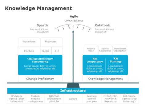 Service Catalogue Management PowerPoint Template SlideUpLift