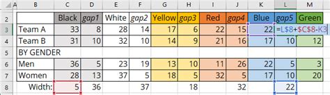 How To Create One Chat Of Split Bars Or Small Multiple Bars In Excel