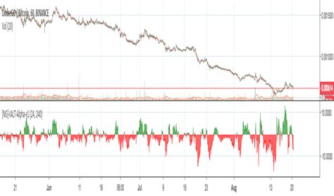 Alpha — Indicators And Signals — Tradingview — India