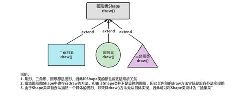java se 抽象类 和 接口